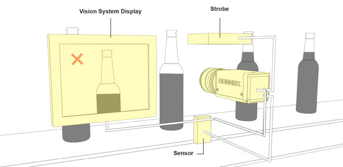 What Is Machine Vision? - IndMacDig | Industrial Machinery Digest