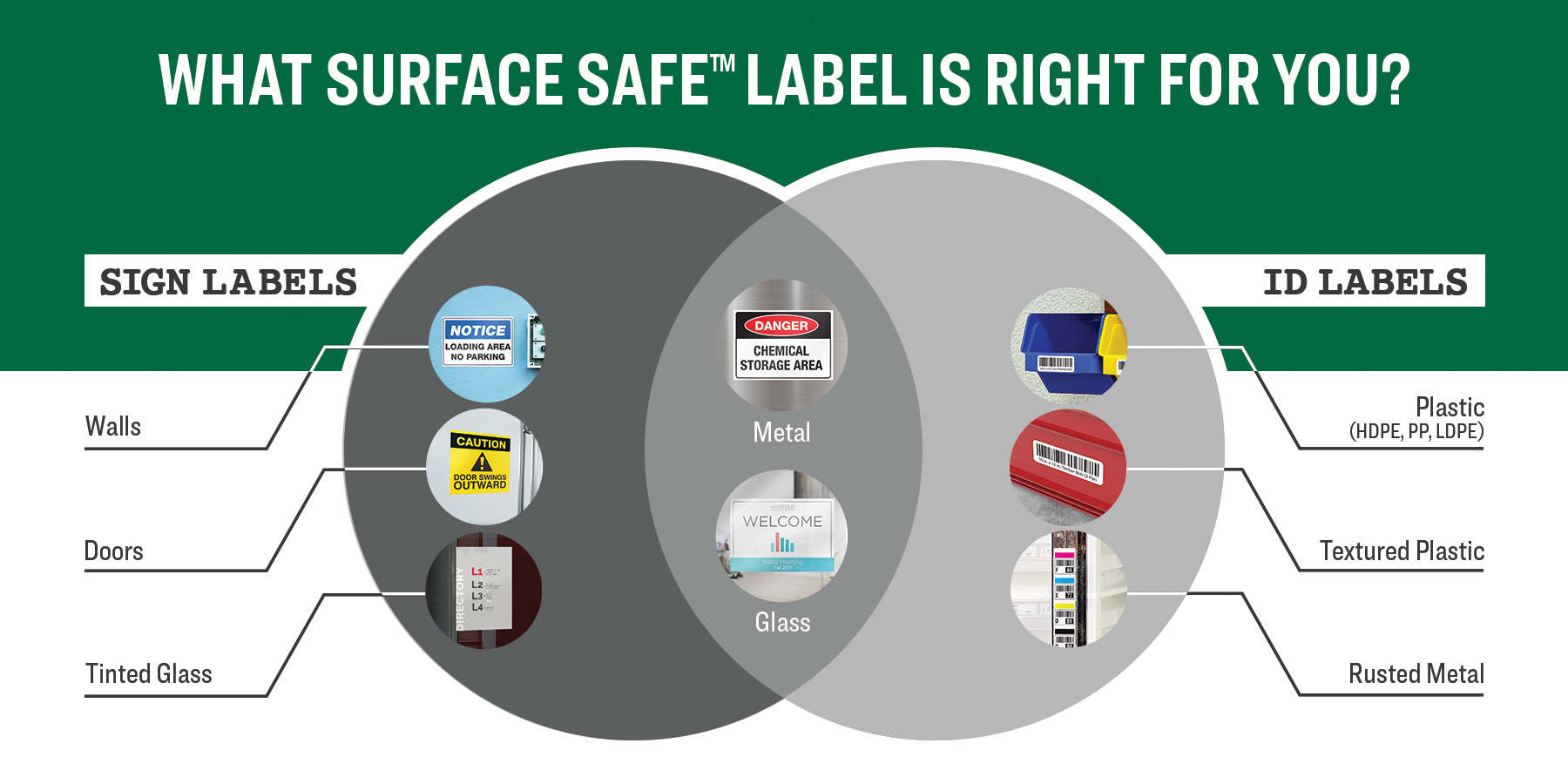 Avery Surface Safe ID Labels and Signs - IndMacDig | Industrial ...