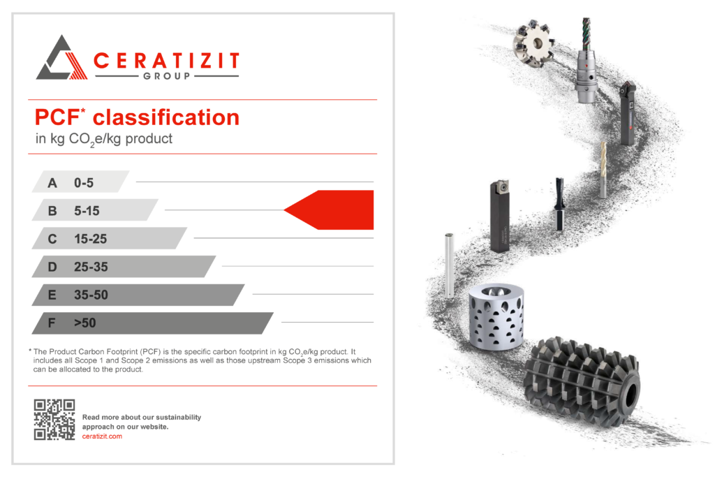 CERATIZIT unveils the first Product Carbon Footprint standard for cemented carbide | IndMacDig ...