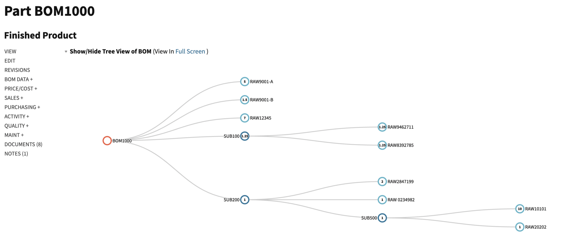 BOM Strategies for Optimal Production Efficiency - IndMacDig ...