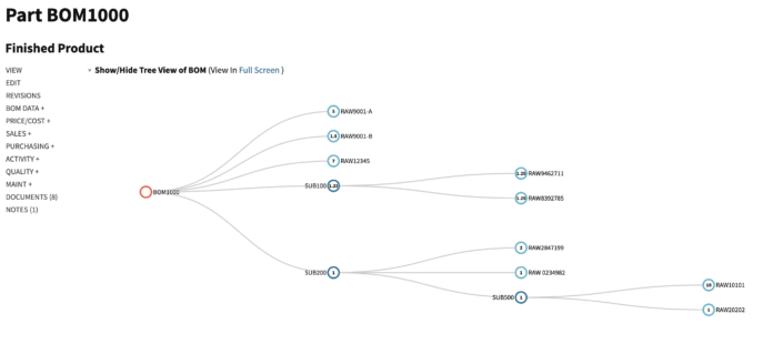 BOM Strategies for Optimal Production Efficiency - IndMacDig ...