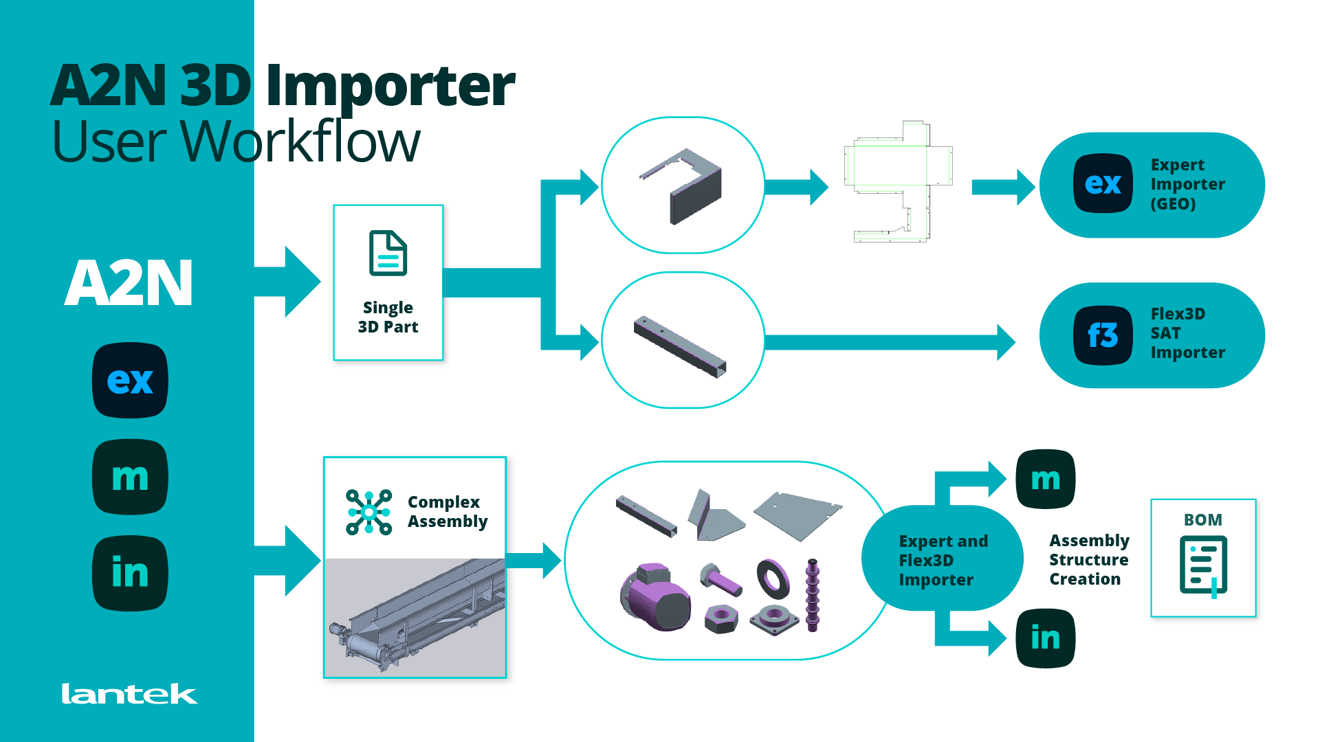 Lantek Enhances Assembly to Nesting Function with Automatic Importation ...