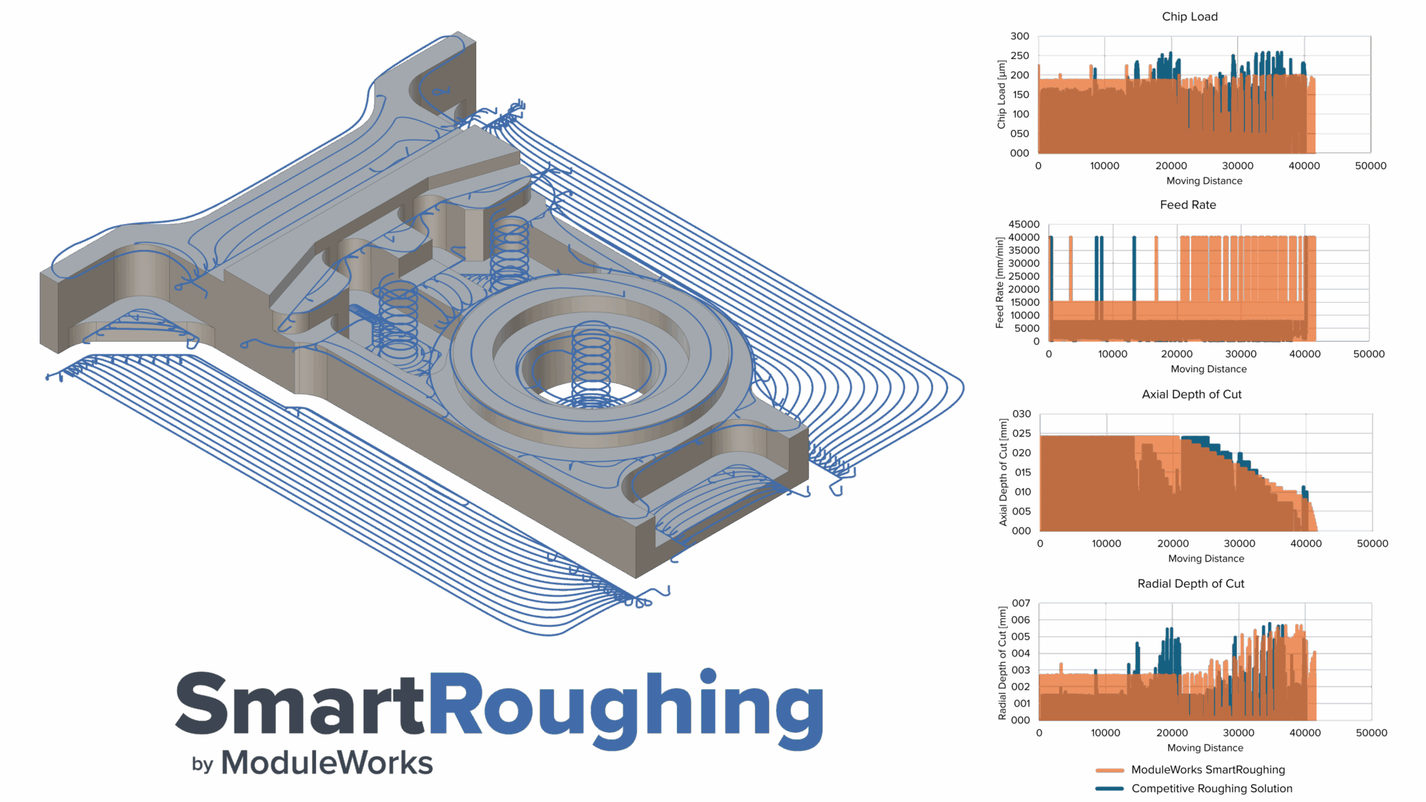 ModuleWorks 2025.08 Software Release Now Available | IndMacDig | Industrial Machinery Digest